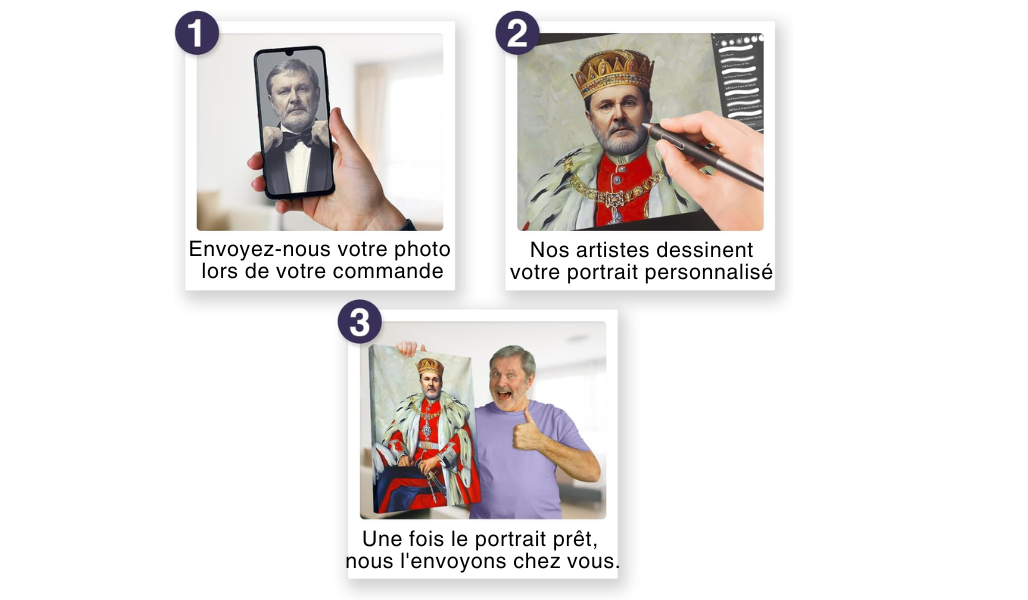Portrait personnalisé à partir de votre photo · Mon Oeuvre d'Art